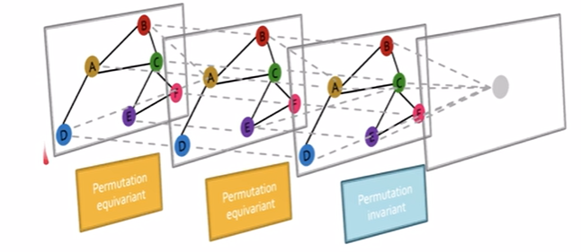 graph neural network · TUNIVERSE